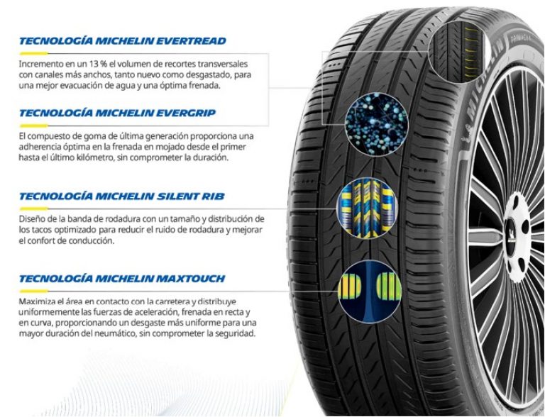 » MICHELIN PRIMACY 5, el neumático diseñado para berlinas y SUVs que innova para unas ...